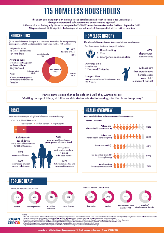 News and events - LoganZero